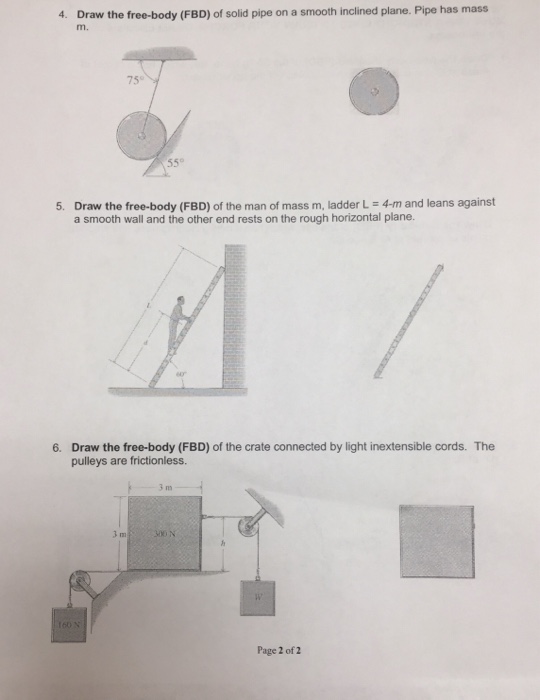 Solved Remember that a complete FBD includes all the forces | Chegg.com