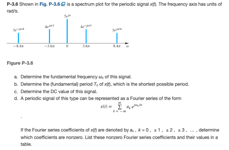 Solved P-3.6 Shown in Fig. P-3.6 므 is a spectrum plot for | Chegg.com