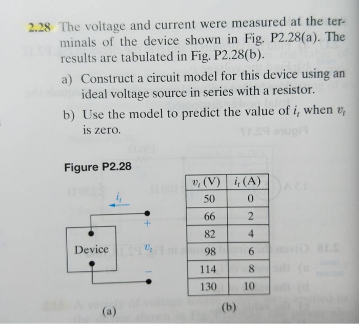 Solved 2.28 The voltage and current were measured at the | Chegg.com