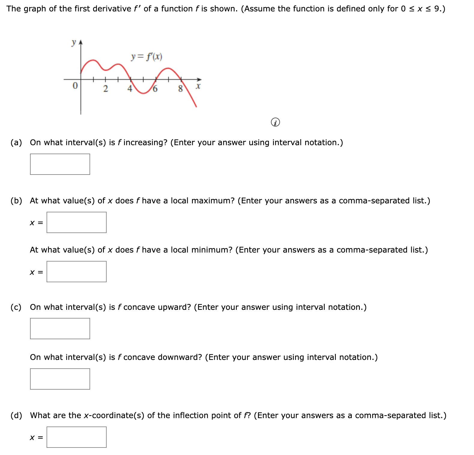Solved The graph of the first derivative f′ of a function f | Chegg.com