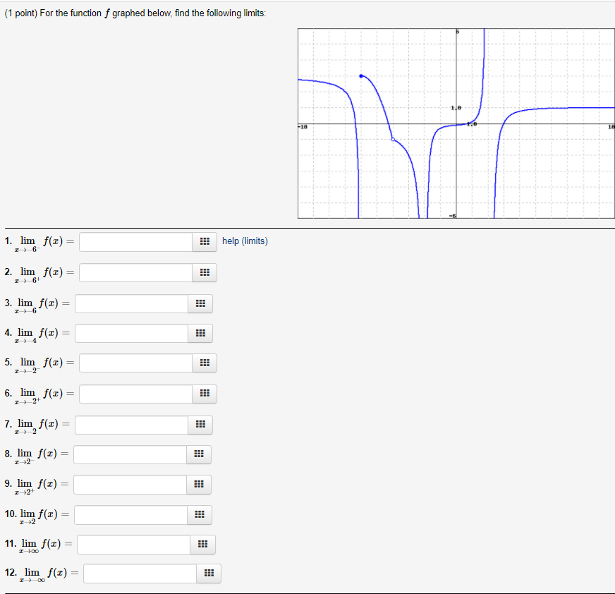 Solved (1 point) For the function f graphed below, find the | Chegg.com