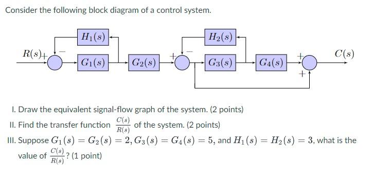 Solved Consider the following block diagram of a control | Chegg.com
