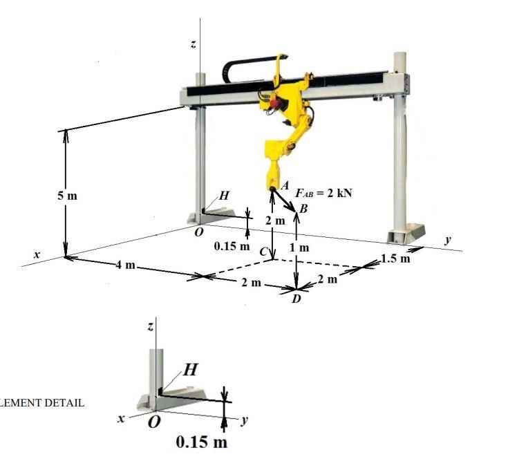 Solved A gantry robotic handling assembly uses an inverted | Chegg.com