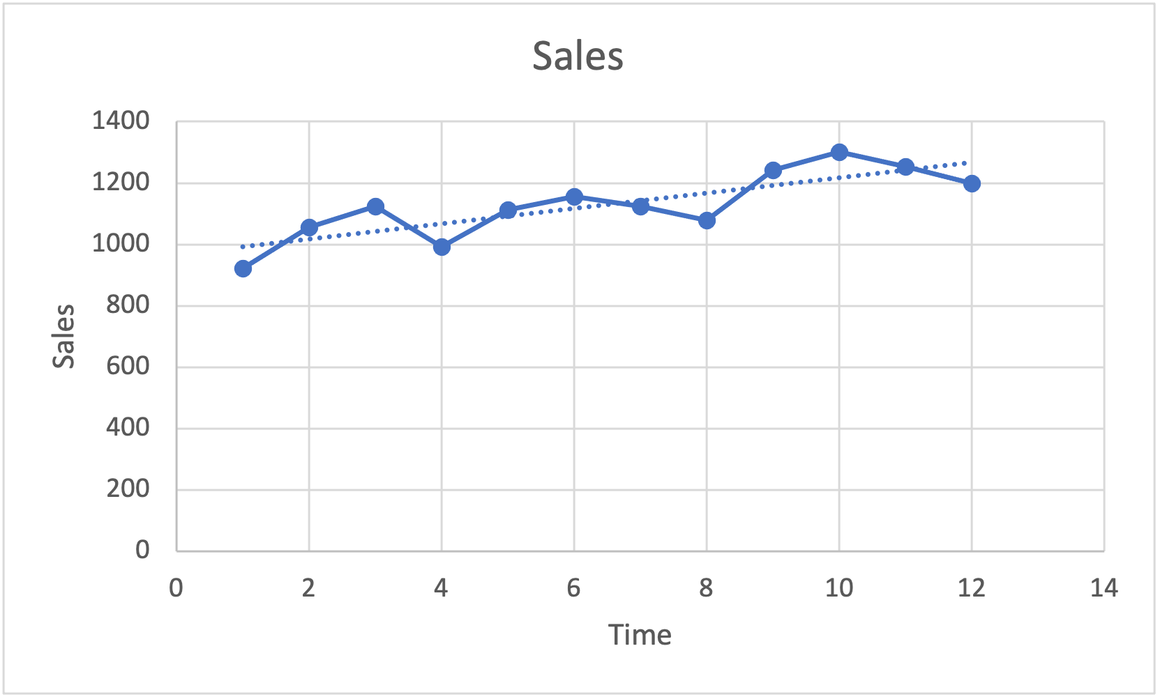 Solved Graphs 1-3: 1. Identify the data | Chegg.com