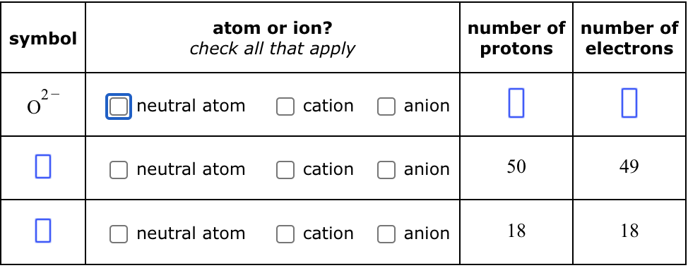 Solved \begin{tabular}{|c|c|c|c|} \hline symbol & atom or | Chegg.com