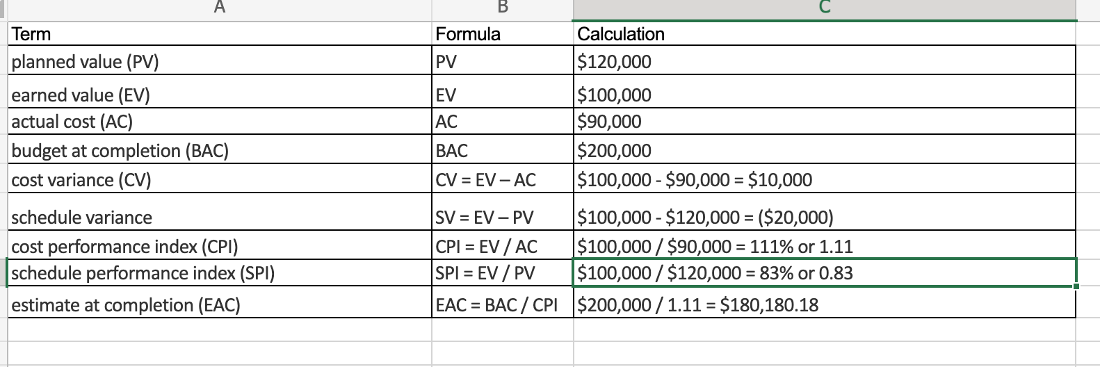 Create Expectation Management Matrix in a table | Chegg.com