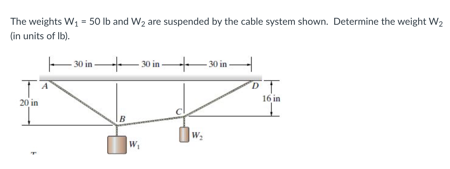 Solved The weights W1 = 50 lb and W2 are suspended by the | Chegg.com