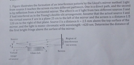 Solved 1. Figure illustrates the formation of an | Chegg.com