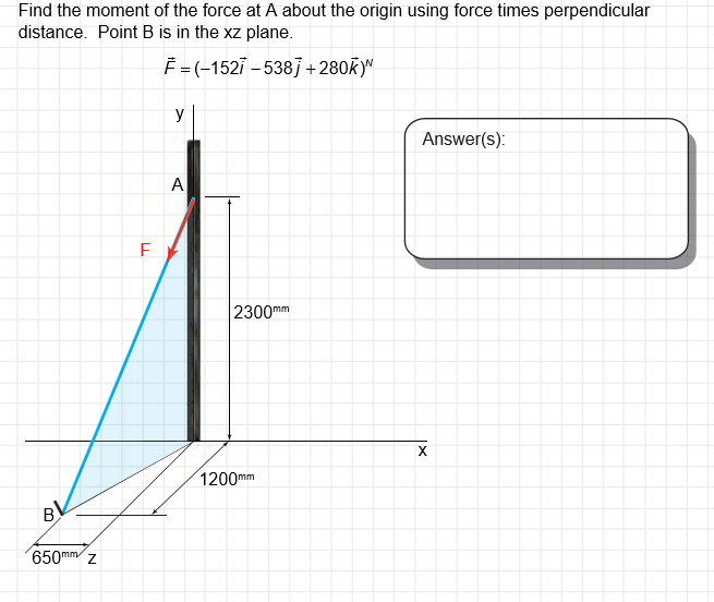 Solved Find the moment of the force at A about the origin | Chegg.com