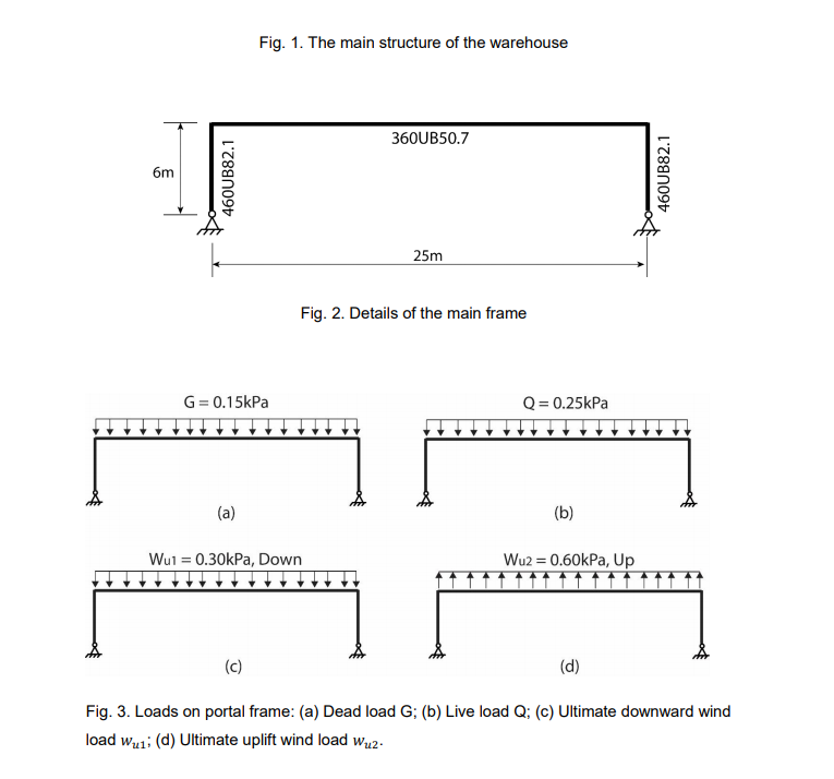 Solved An industrial warehouse is shown in Fig. 1. The | Chegg.com