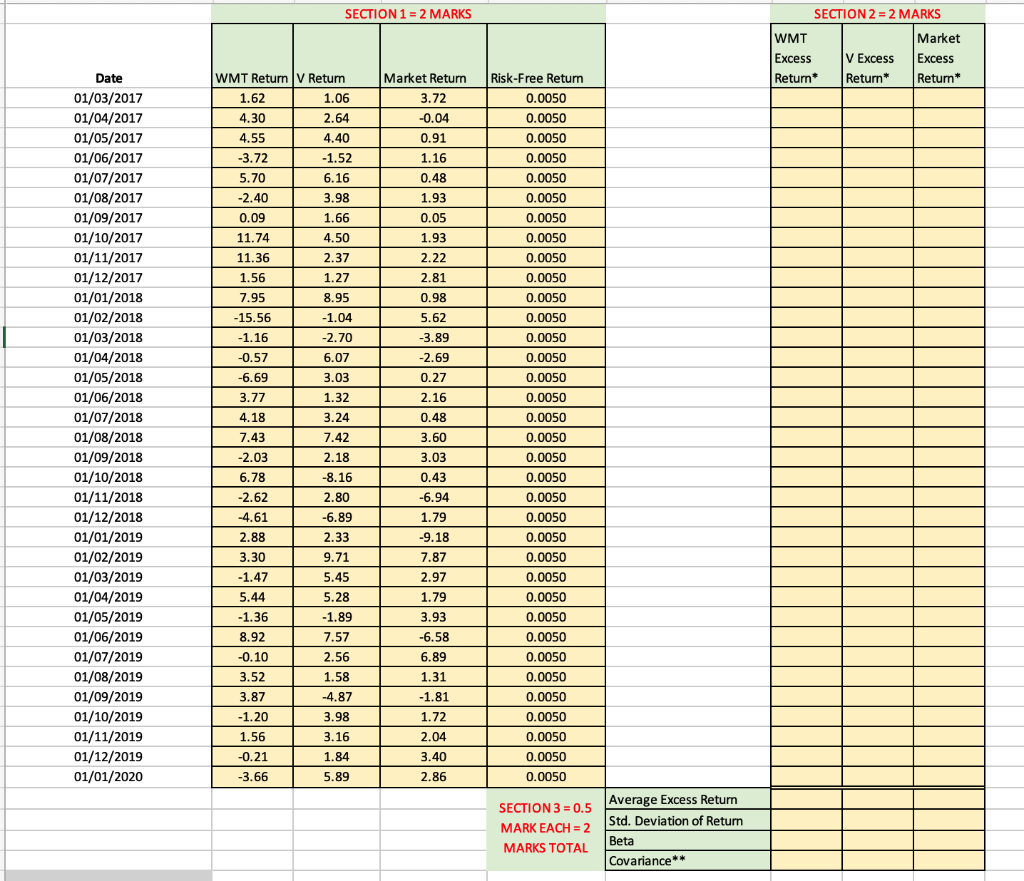 Solved Calculate the WMT Excess return, V excess return and | Chegg.com