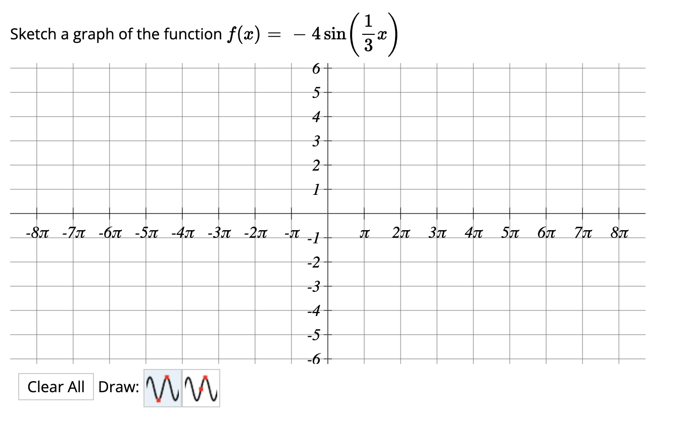 Solved f(x)=−4sin(31x) | Chegg.com