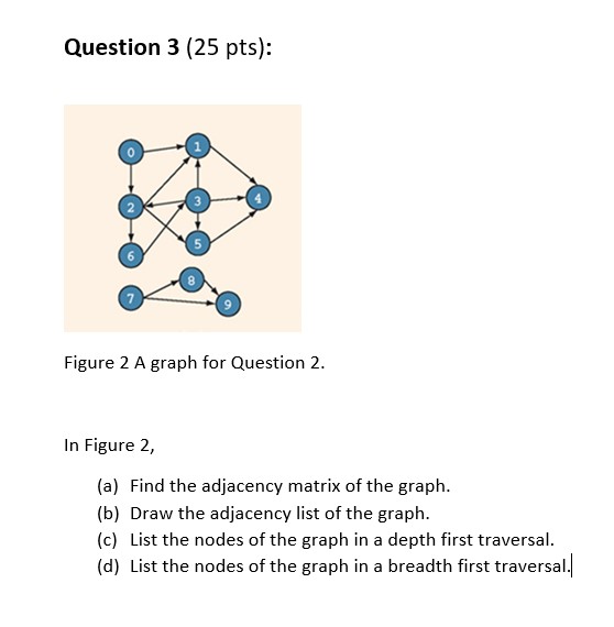 Solved Question 3 (25 pts): Figure 2 A graph for Question 2. | Chegg.com