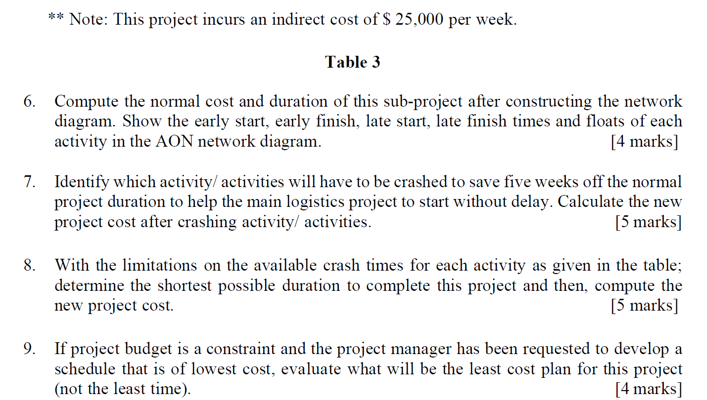 Solved The project manager of a task force planning a | Chegg.com