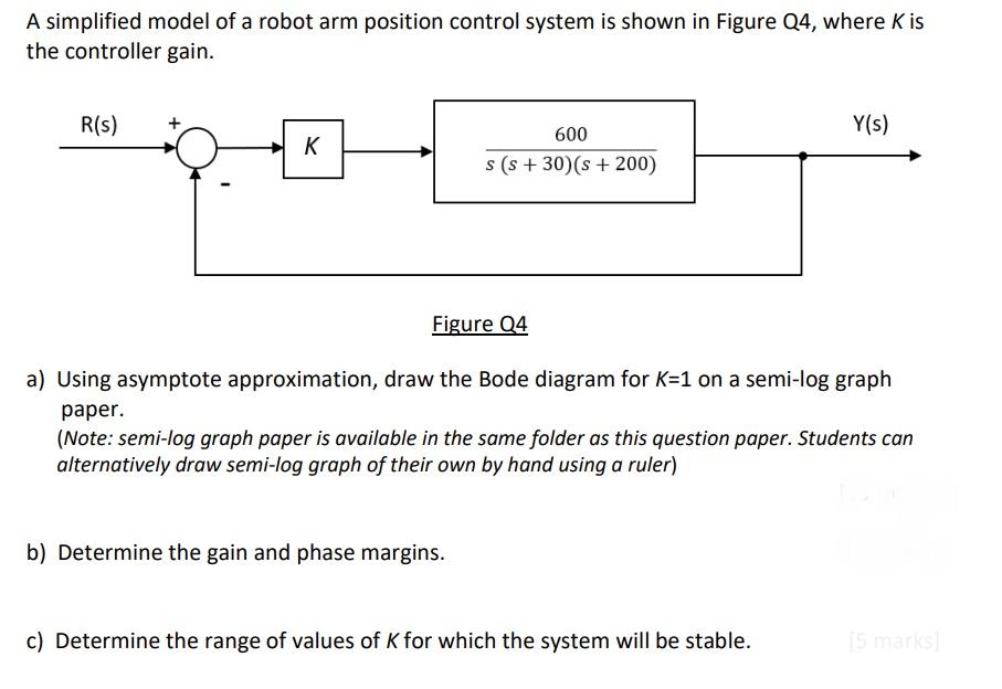 Solved A simplified model of a robot arm position control | Chegg.com