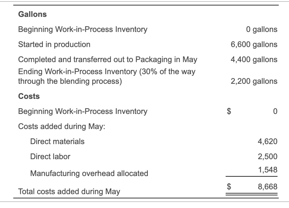 Solved Paint My World Production Cost Report - Blending | Chegg.com
