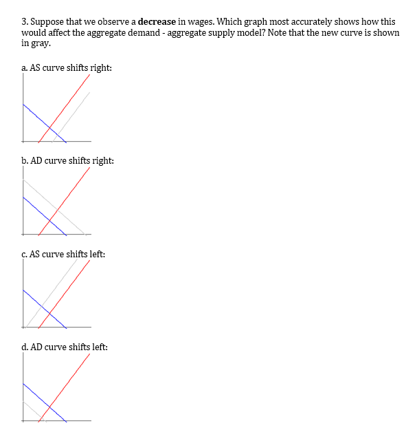 Solved The Aggregate Demand - Aggregate Supply Problem Set1 | Chegg.com
