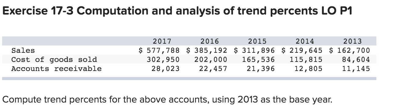 Solved Exercise 17-3 Computation and analysis of trend | Chegg.com