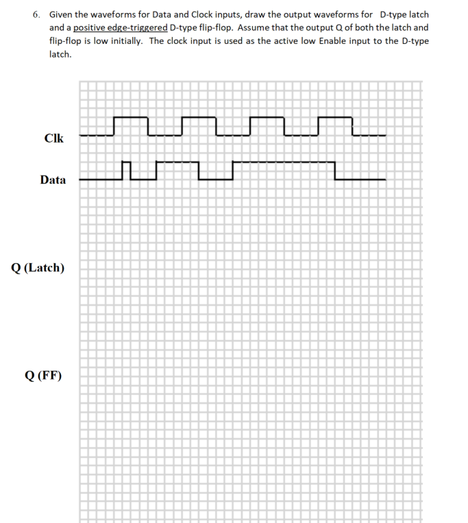 Solved 6. Given the waveforms for Data and Clock inputs, | Chegg.com