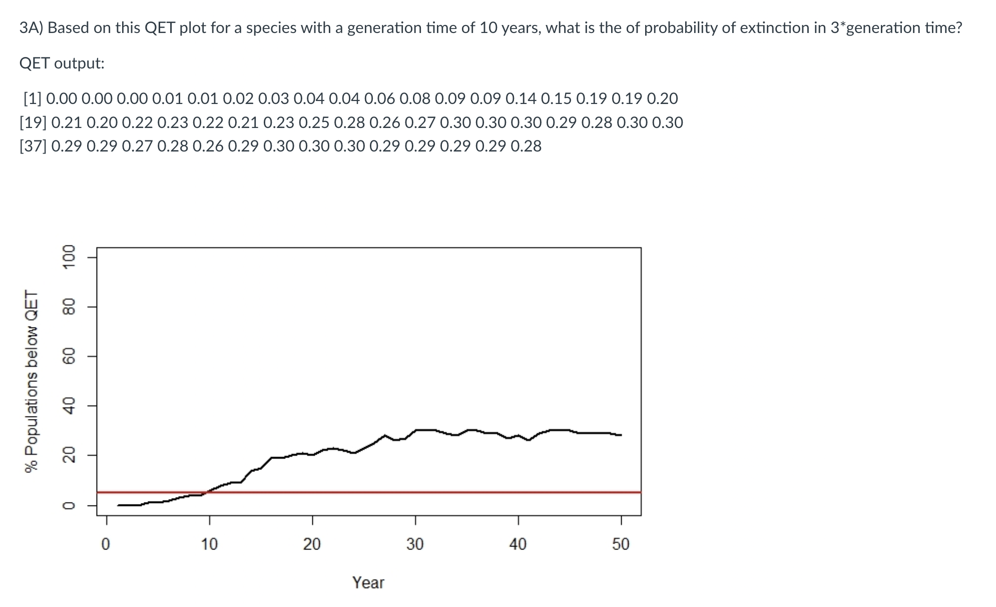 Solved 3A) Based on this QET plot for a species with a | Chegg.com