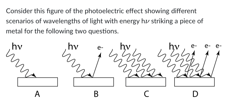 Solved Consider This Figure Of The Photoelectric Effect