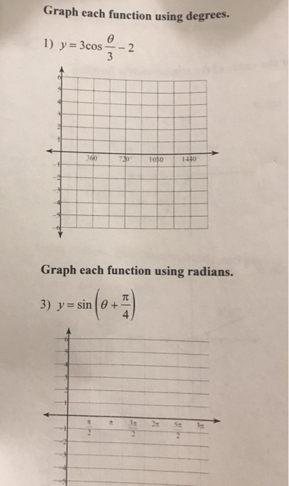 Solved Graph each function using degrees. 360 0501440 Graph | Chegg.com