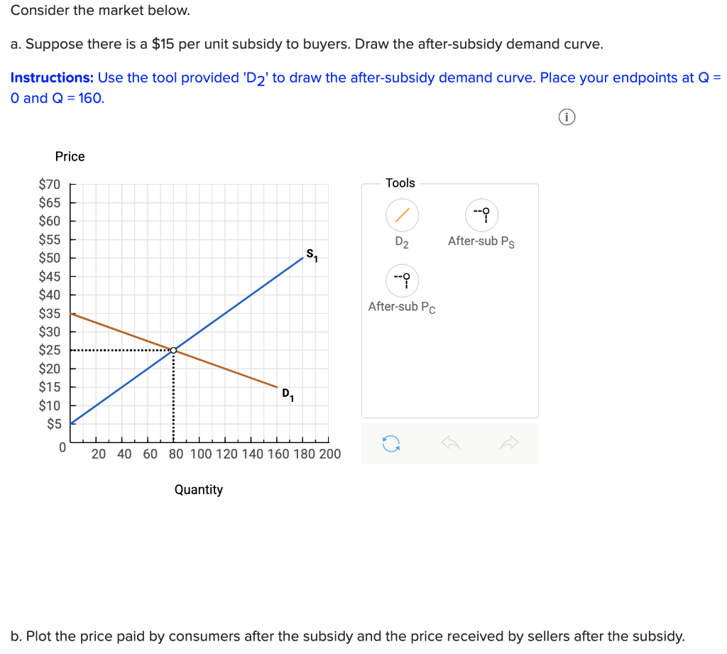 Consider the market below. a. Suppose there is a $15 | Chegg.com