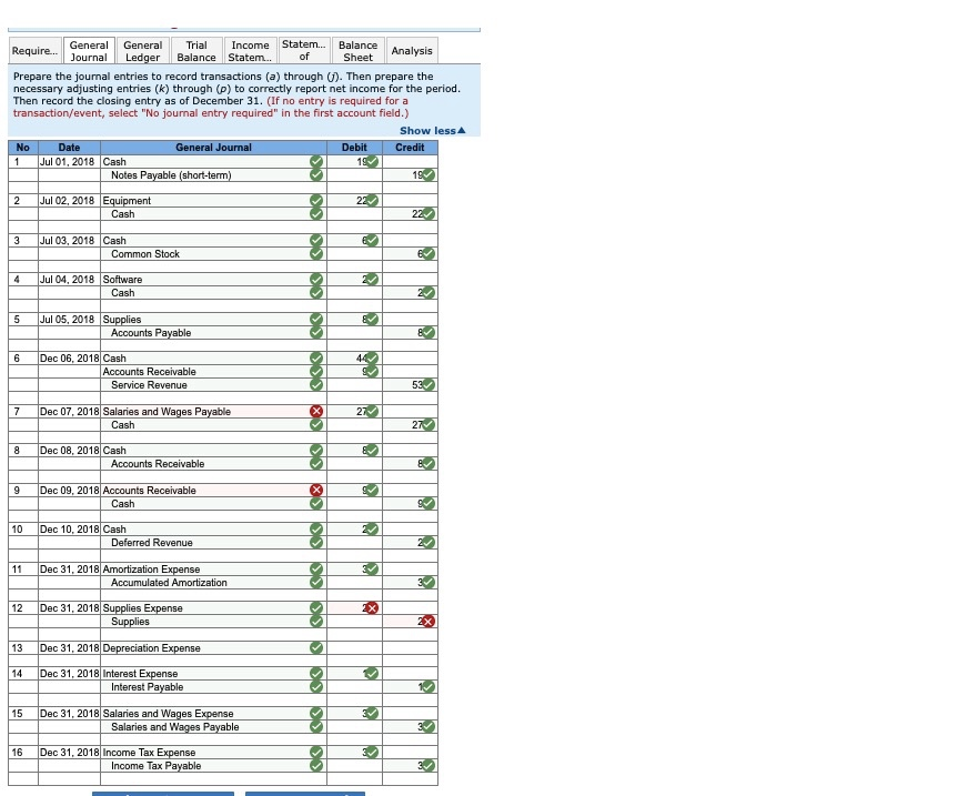 Solved Drs. Glenn Feltham and David Ambrose began operations | Chegg.com