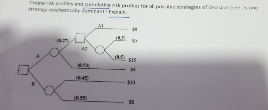 Create risk profiles and cumulative risk profiles for | Chegg.com