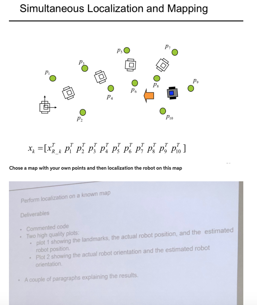 Complete localization code with known map. using | Chegg.com