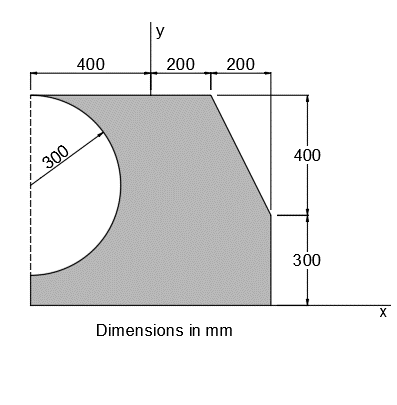 Solved 2. Solve for the inertial from the x-axis (Ixx), | Chegg.com