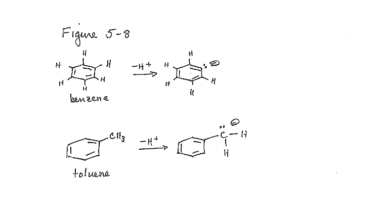 Solved See Figure 5-8. Benzene has a pKg = 43, whereas | Chegg.com