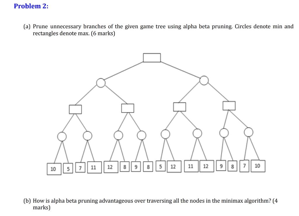 Solved A Prune Unnecessary Branches Of The Given Game Tree 