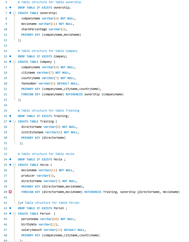Solved Task 1 [20% = 6 marks] Create Database using the | Chegg.com