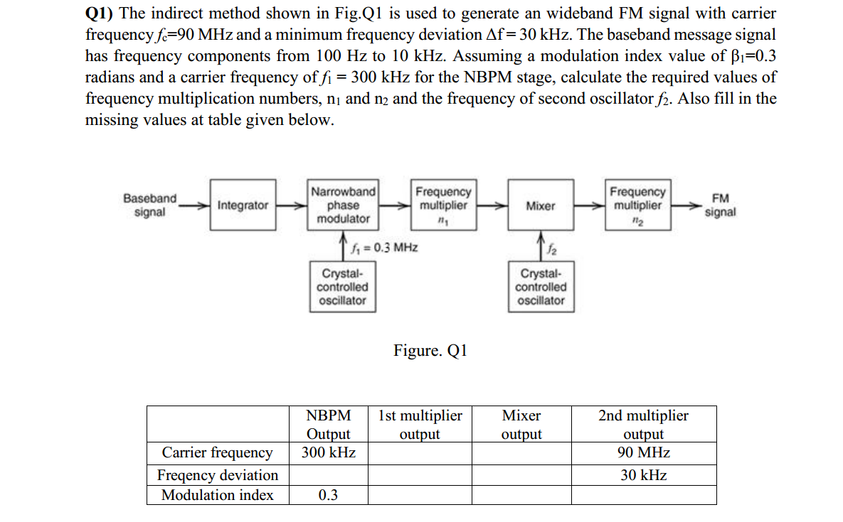 Solved Q1) The indirect method shown in Fig.Q1 is used to | Chegg.com
