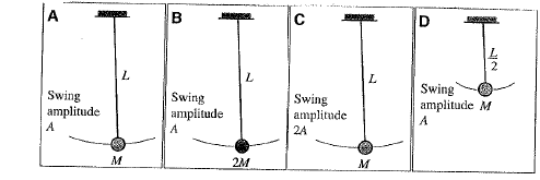Solved The masses below swing from massless strings. If the | Chegg.com