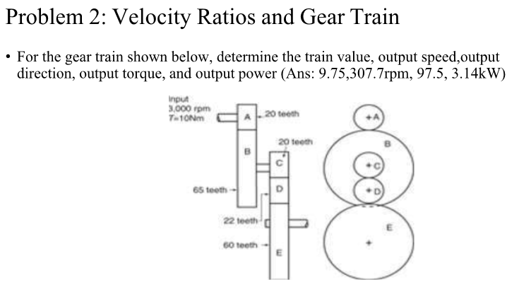 Problem 2: Velocity Ratios and Gear Train - For the | Chegg.com