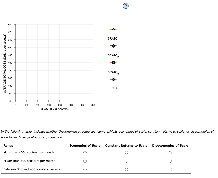 Solved Scooter's Scooters is a large American manufacturer | Chegg.com
