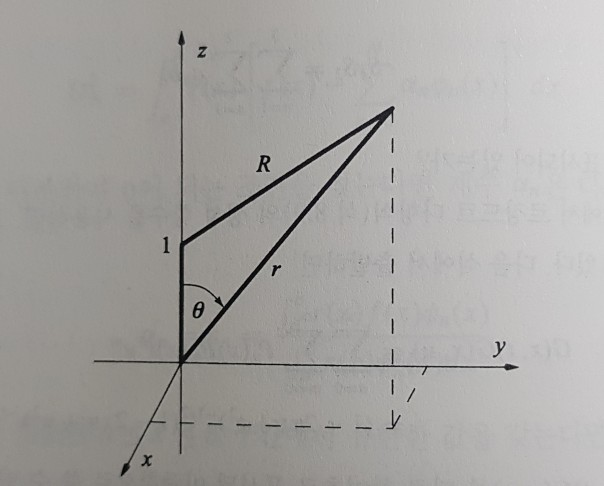 Solved The electrostatic potential at an arbitrary point in | Chegg.com