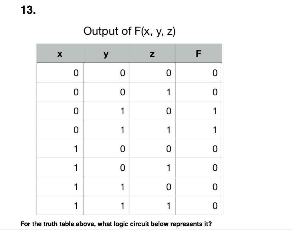 Solved For the truth table above which logic circuit below | Chegg.com