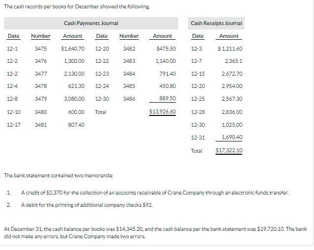 Solved Less: Outstanding checks The adjusted cash balance | Chegg.com