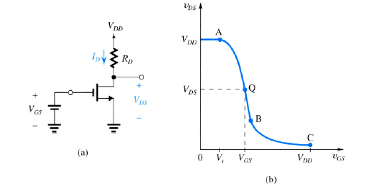 Solved We want to bias the MOS amplifier of Fig. 7.3 at | Chegg.com