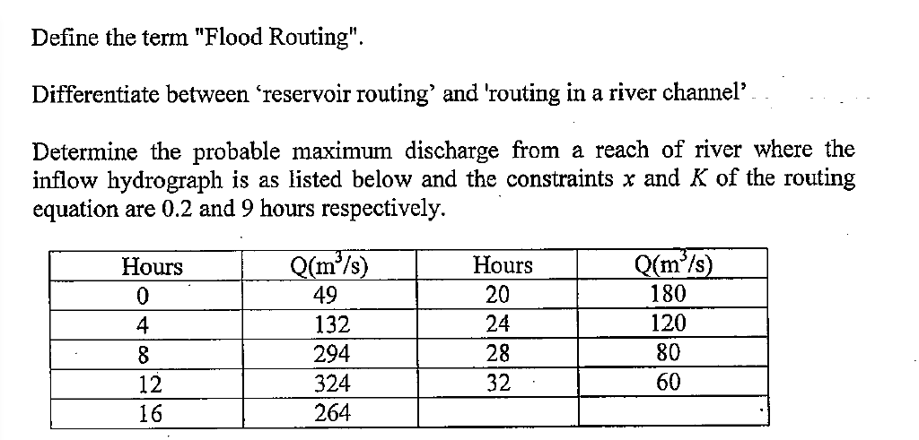 Solved Define the term "Flood Routing". Differentiate | Chegg.com