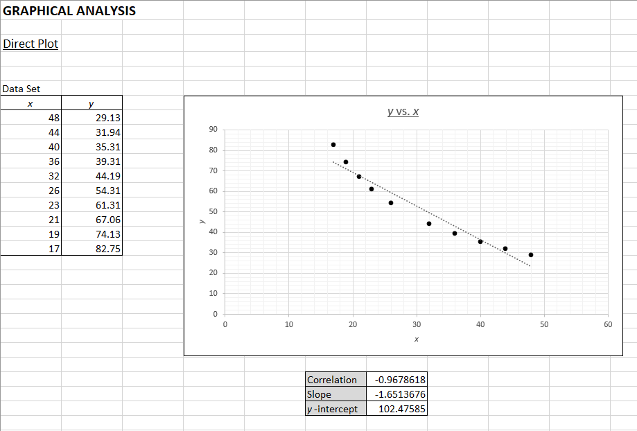 Solved GRAPHICAL ANALYSIS REVIEW EQUIPMENT INTRODUCTION In | Chegg.com
