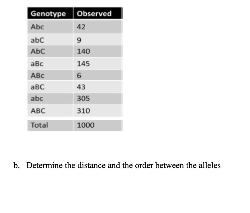 Solved Three-point mapping and gene order What is order and | Chegg.com