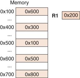 Solved 1. Show how the following values would be stored | Chegg.com