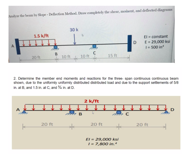 Solved Analyze the beam by Slope - Deflection Method. Draw | Chegg.com