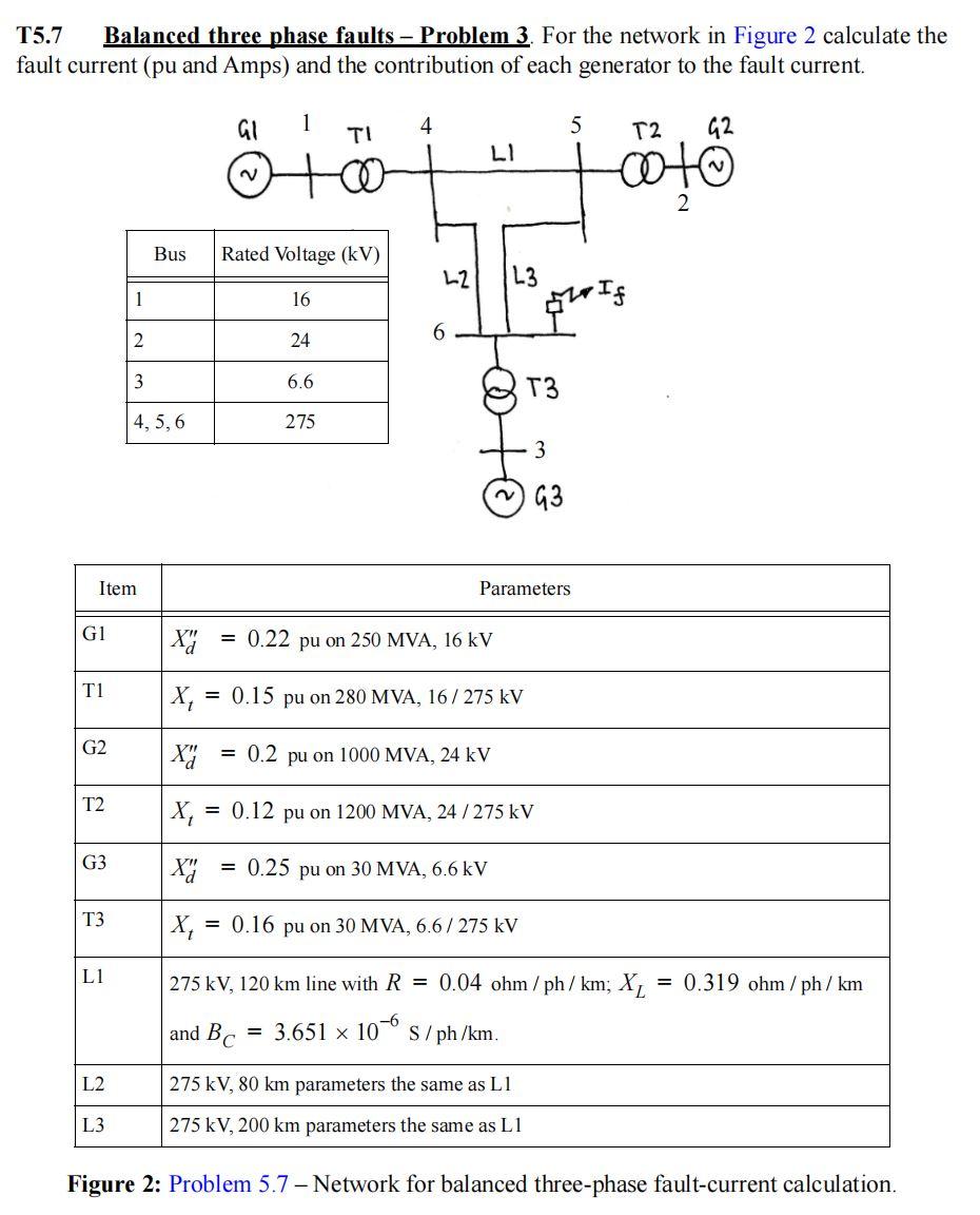 Solved T5.7 Balanced three phase faults - Problem 3. For the | Chegg.com