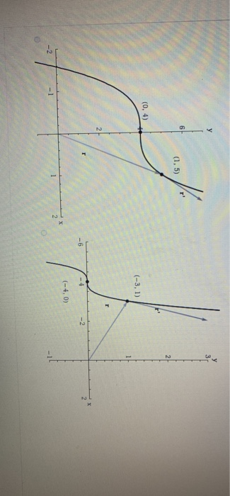 Solved Find r'(c), r(to), and r(to) for the given value of | Chegg.com