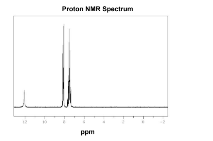 Solved Determine structure using given proton NMR and IR | Chegg.com